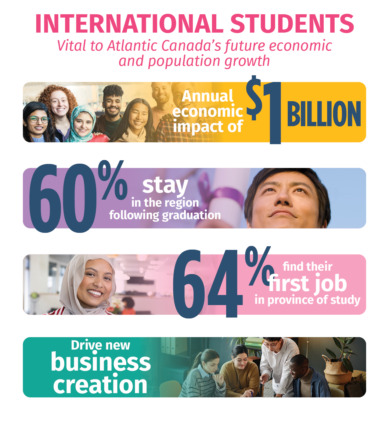 AAU Quick Facts - Association of Atlantic Universities